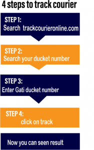 Gati courier tracking current status online