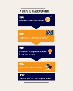 ST Courier Tracking Online – Check Real-Time Updates